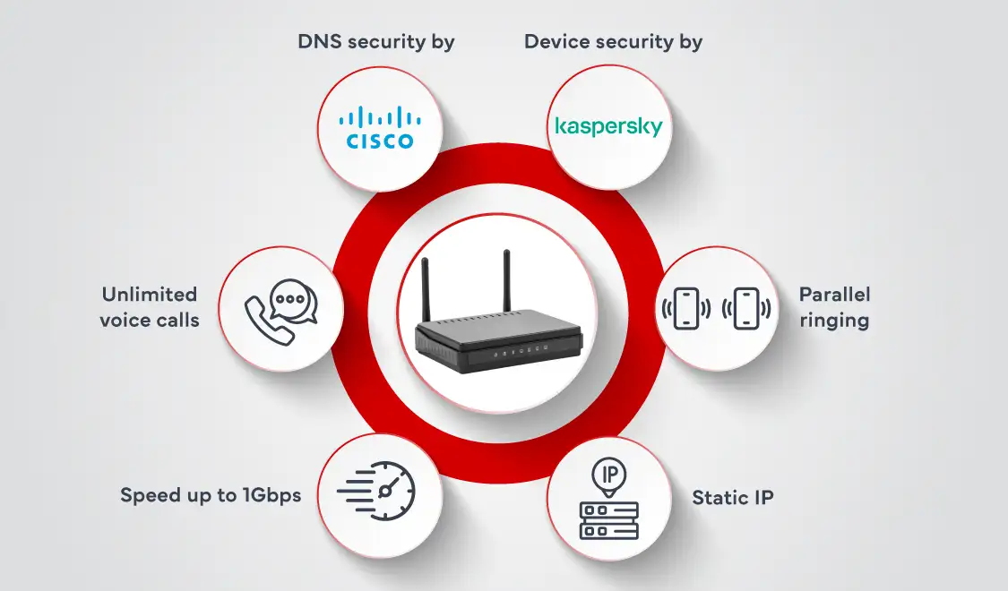 Business Broadband - Airtel Office Internet Plans for Enterprise