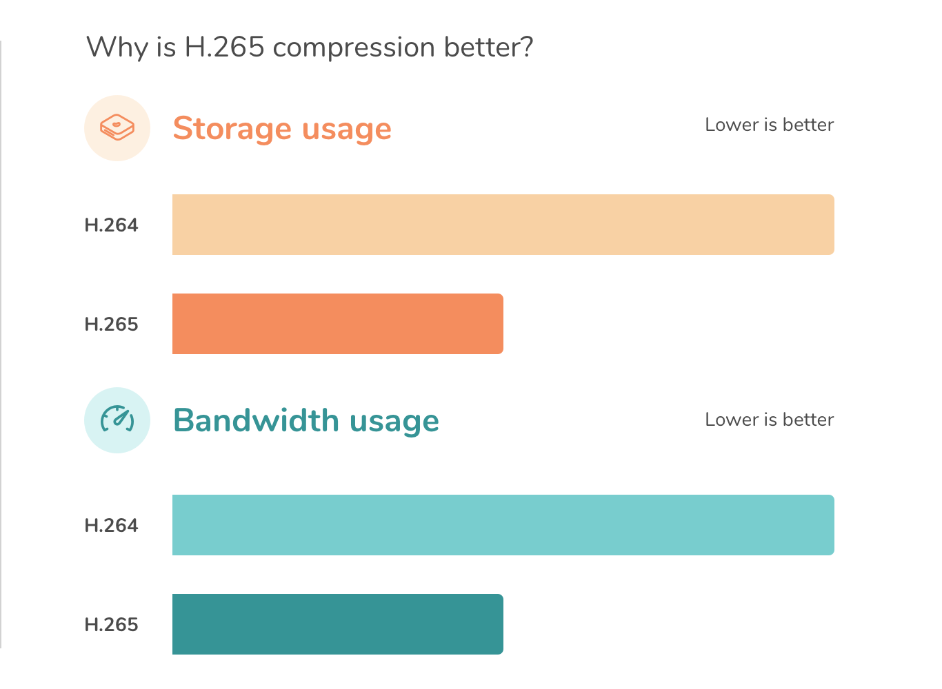 360 Degree Wifi Security Camera with Smart Tracking - Airtel Xsafe